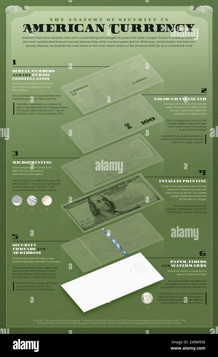 100 dollar bill watermark hi-res stock photography and images - Alamy