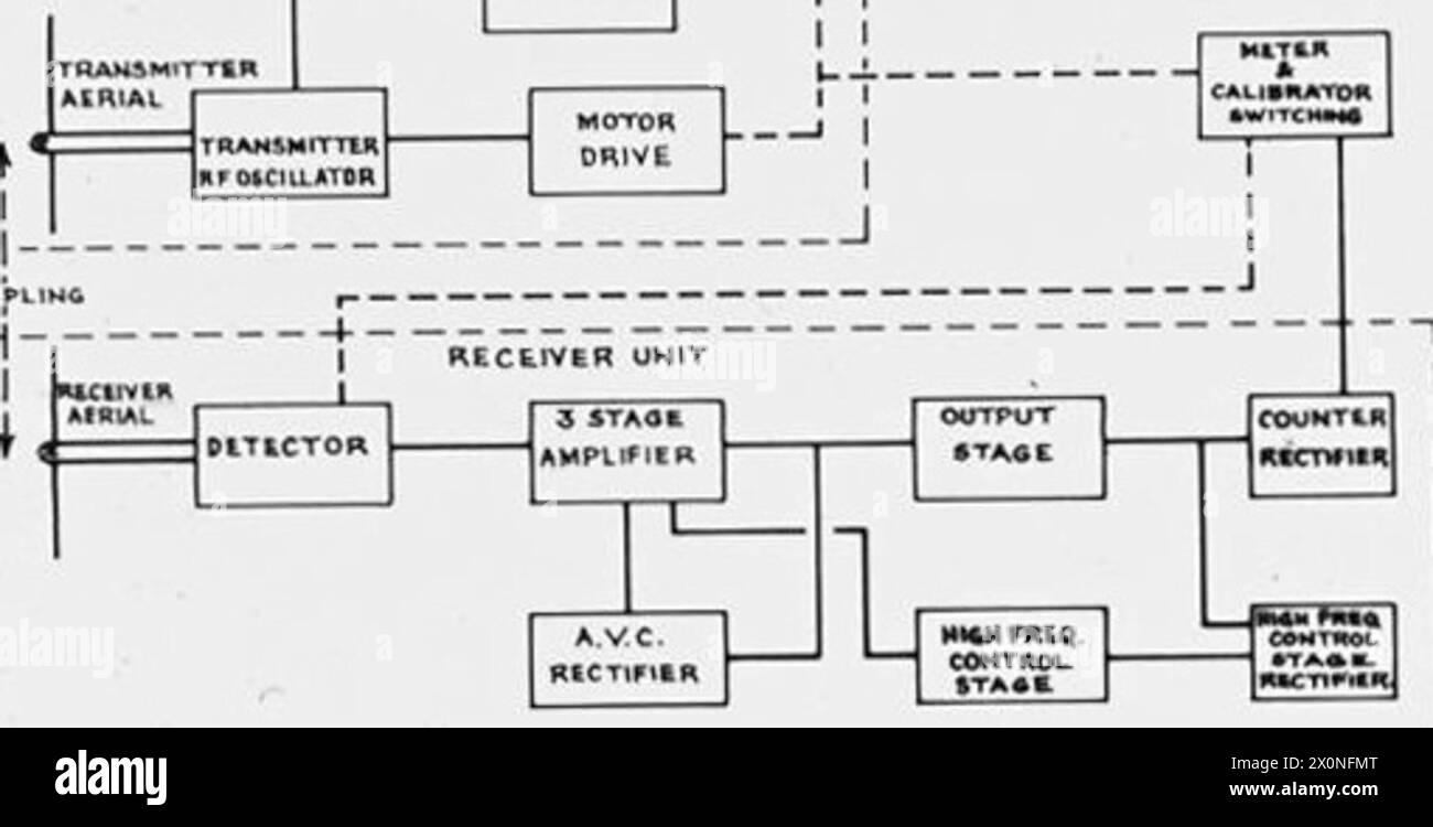 Installation connections Black and White Stock Photos & Images - Alamy