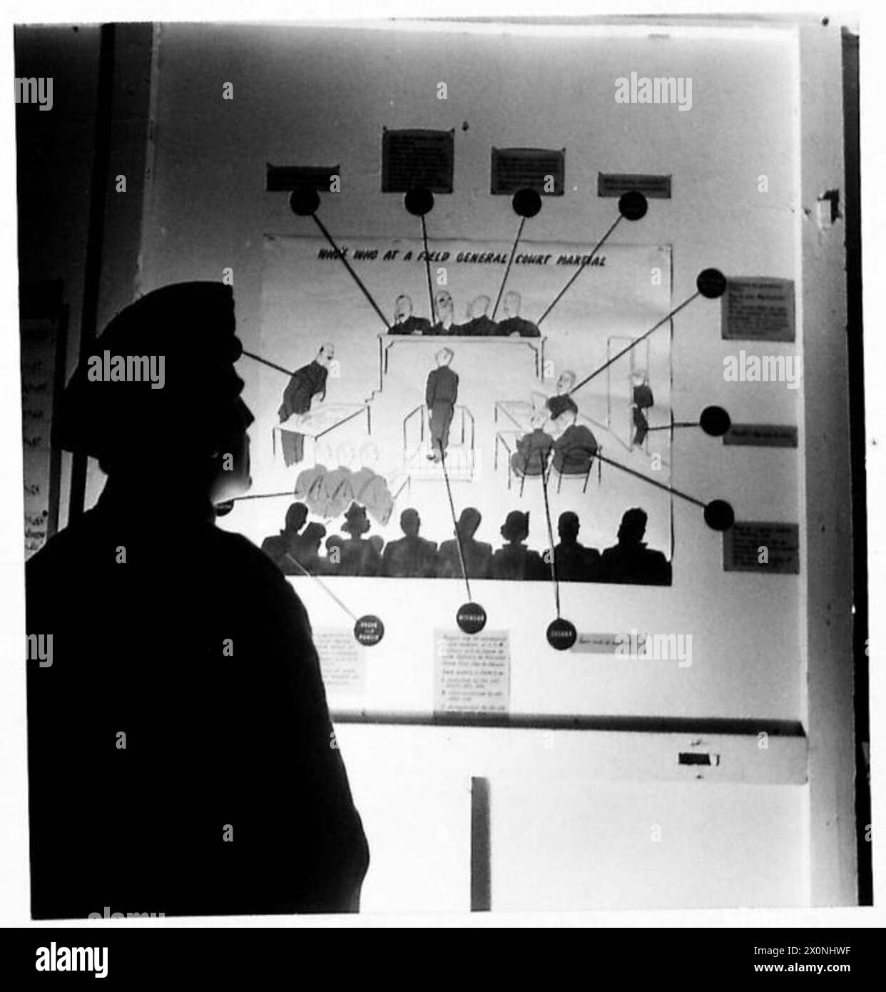 WESTERN COMMAND O.C.T.U. - Administration Room. A chart is displayed of ...