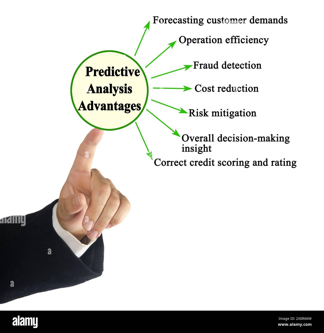 Seven Advantages of Predictive Analysis Stock Photo - Alamy