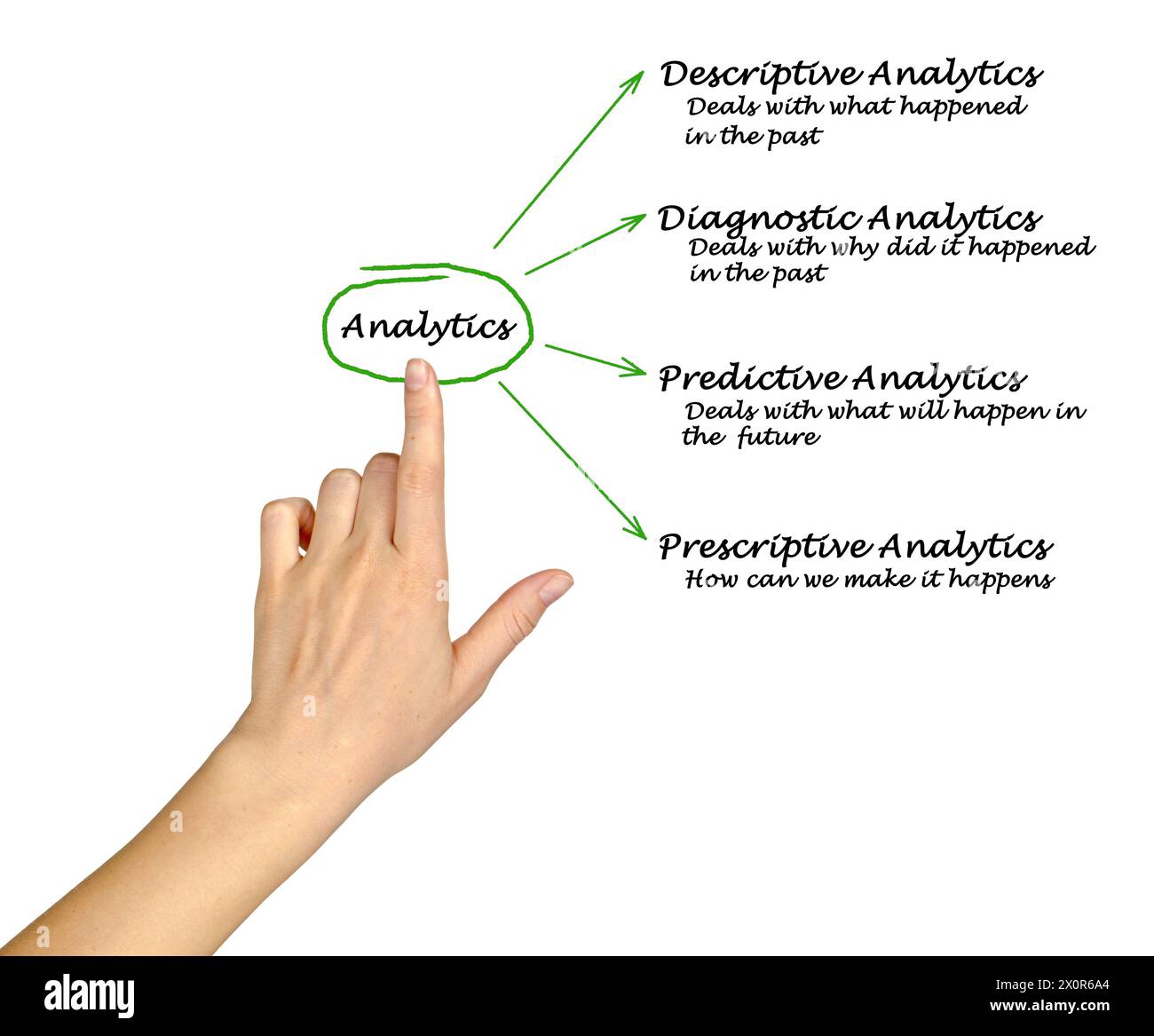 Descriptive analytics hi-res stock photography and images - Alamy