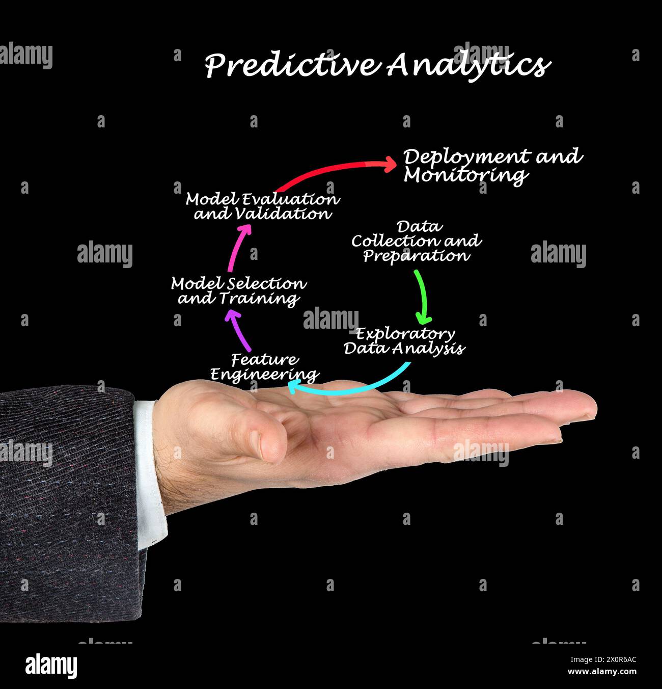 Predictive model development hi-res stock photography and images - Alamy