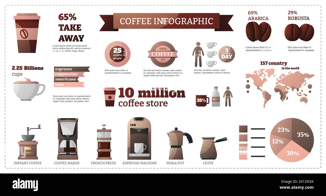 Coffee infographic. Coffee shop menu with coffee types and drinks ...