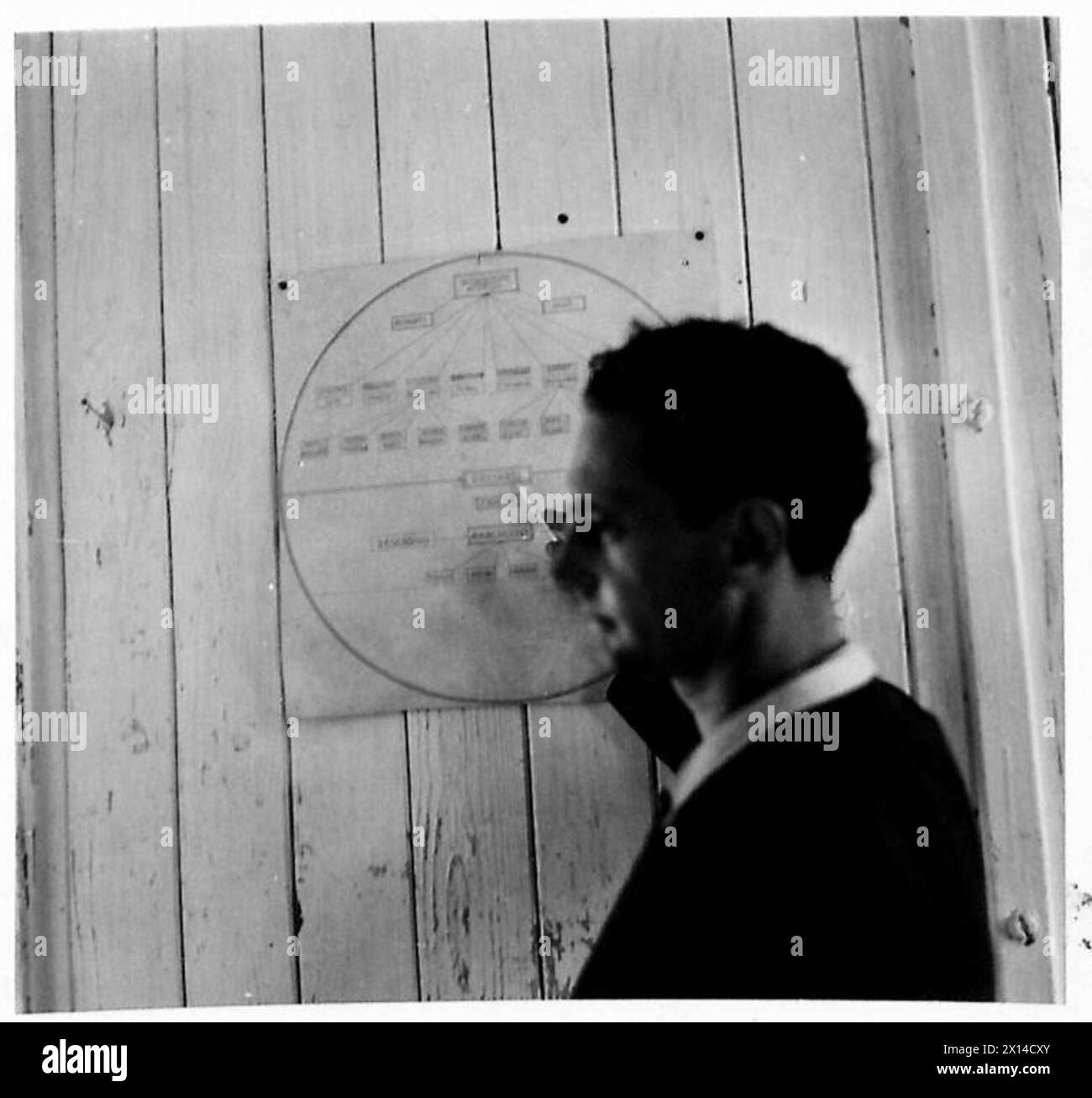 ITALIAN DISPLACED PERSONS - The President and his chart of the Council ...