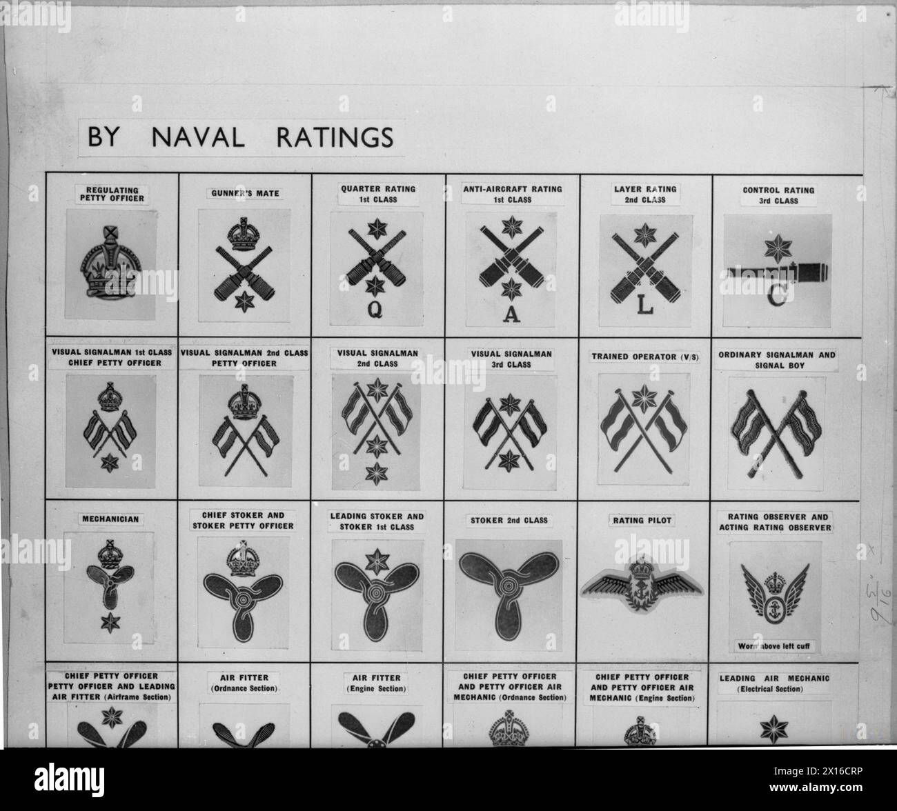 A poster displays badges worn by Royal Navy ratings during the Second ...