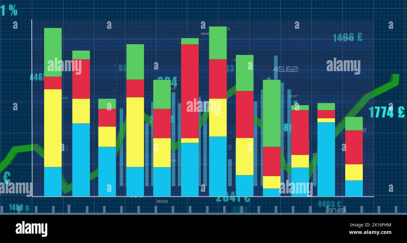 Image of multiple graphs, changing numbers with currency symbols over ...