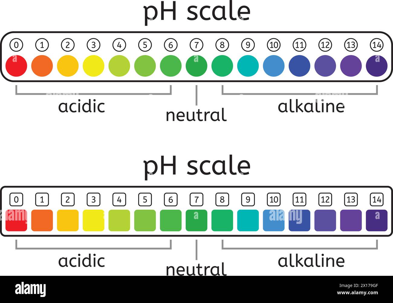 vector ph scale set of acidic, neutral and alkaline value chart for acid and alkaline solutions ...