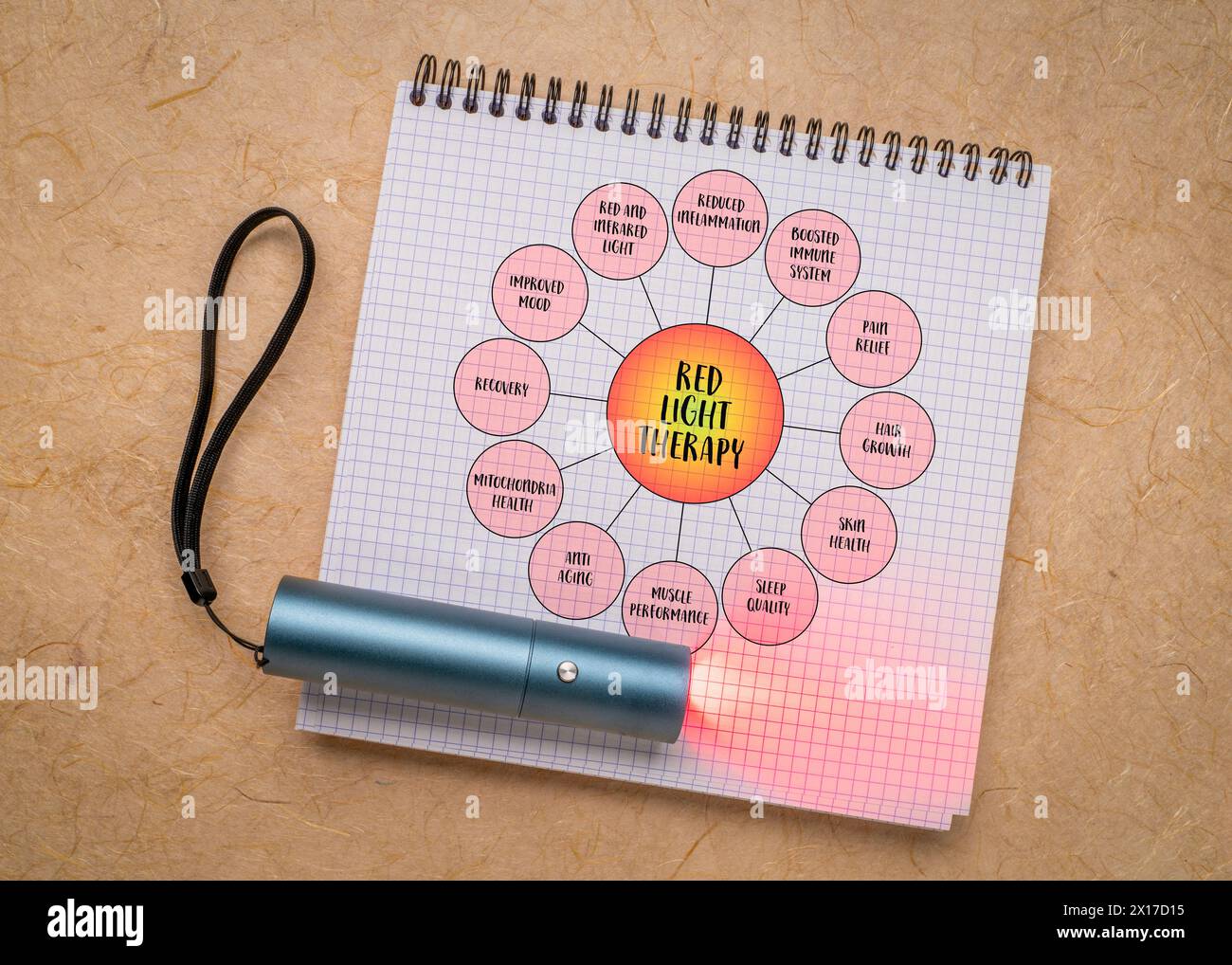 benefits of red light therapy - mind map infographics diagram in a ...