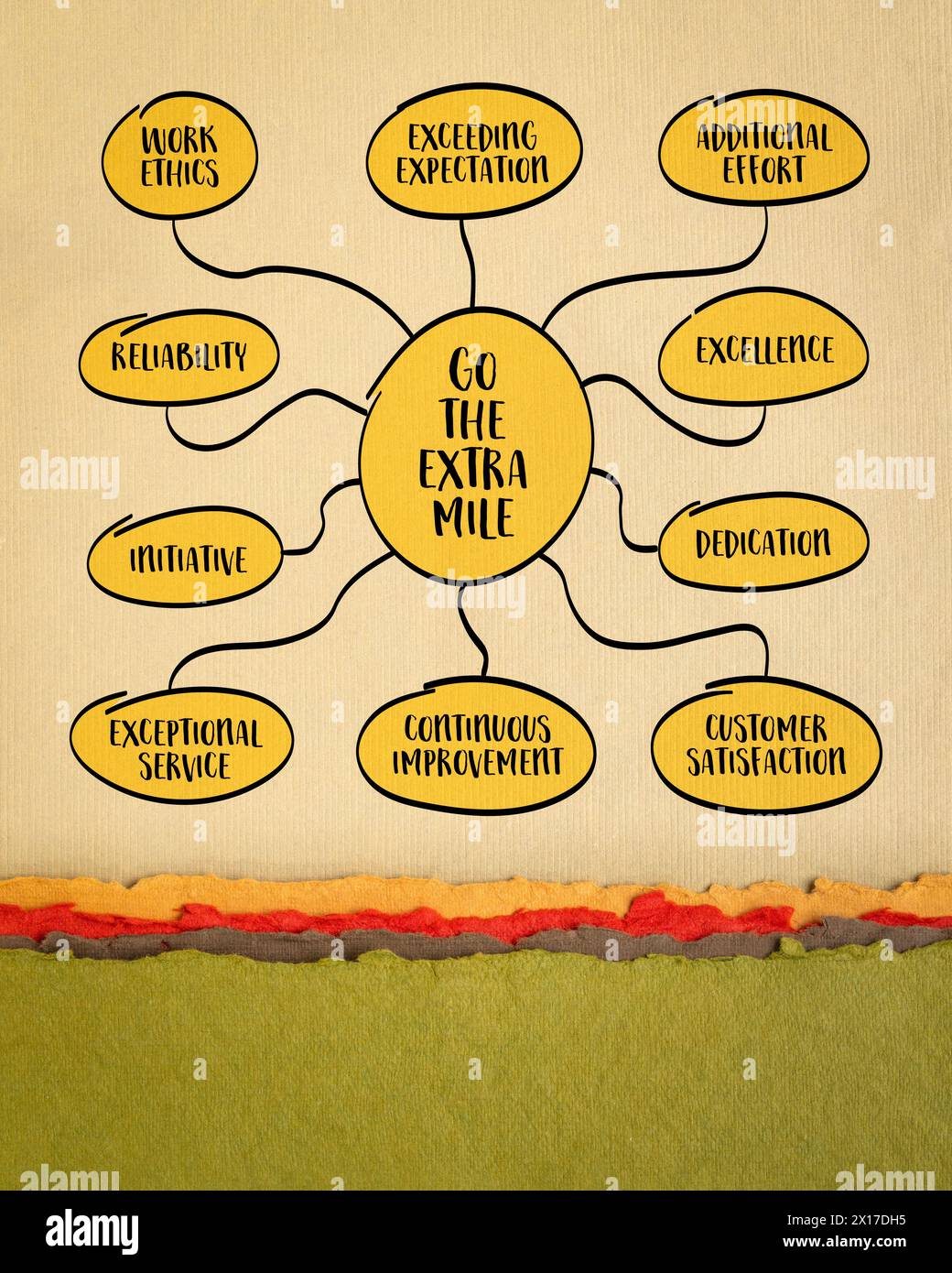 go the extra mile concept - exceeding expectations, putting in ...