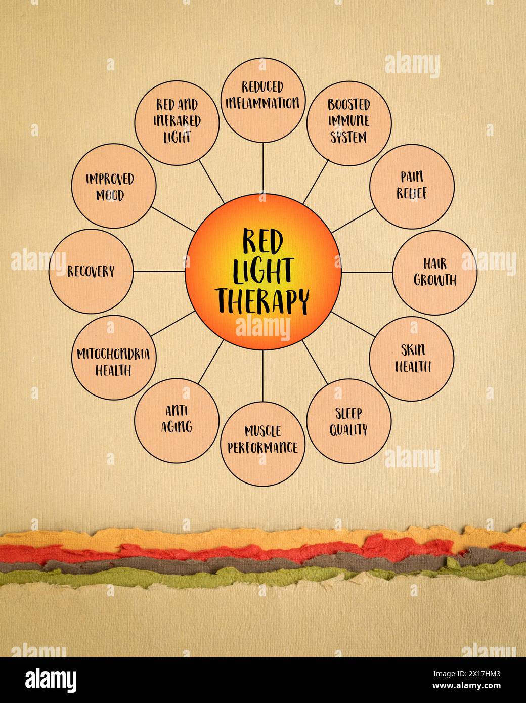 benefits of red light therapy - mind map infographics diagram on art ...