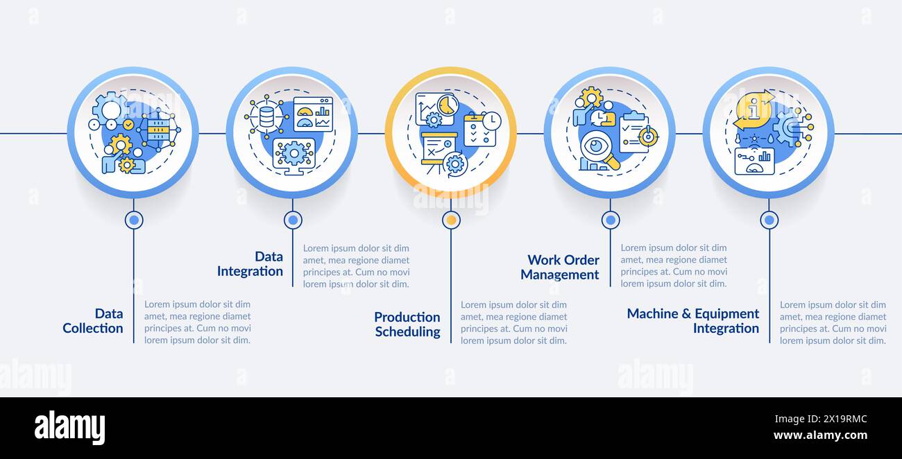 Manufacturing execution systems circle infographic template Stock ...