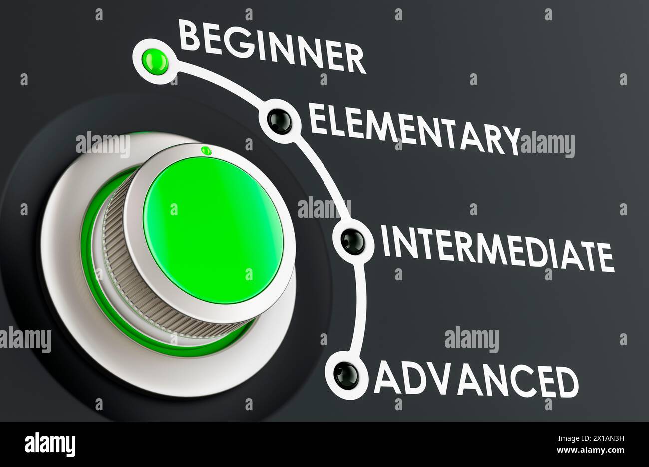 Beginner level, learning and improvement language concept with scale ...