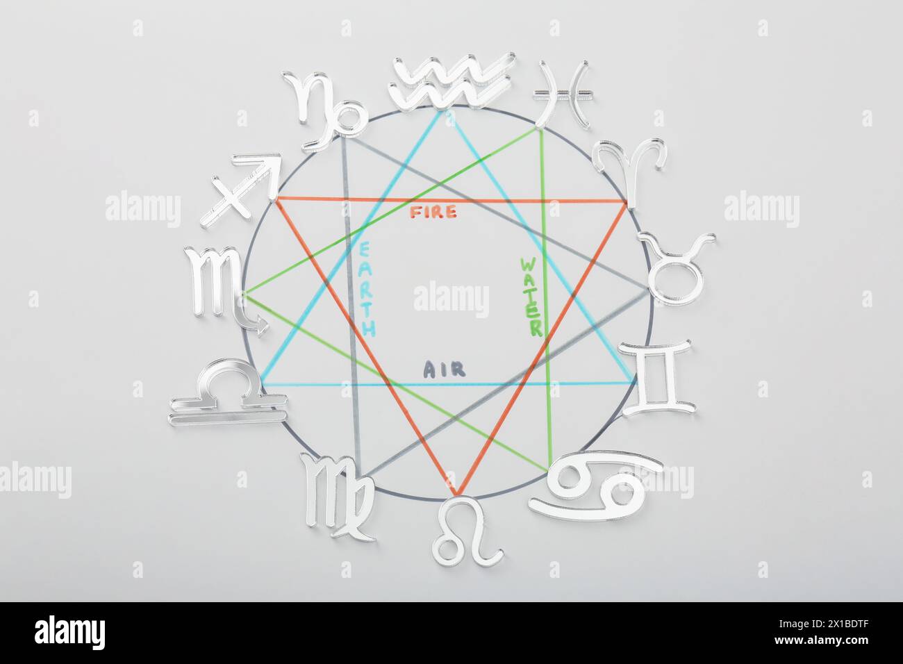 Zodiac wheel with sign triplicity on light grey background, flat lay ...