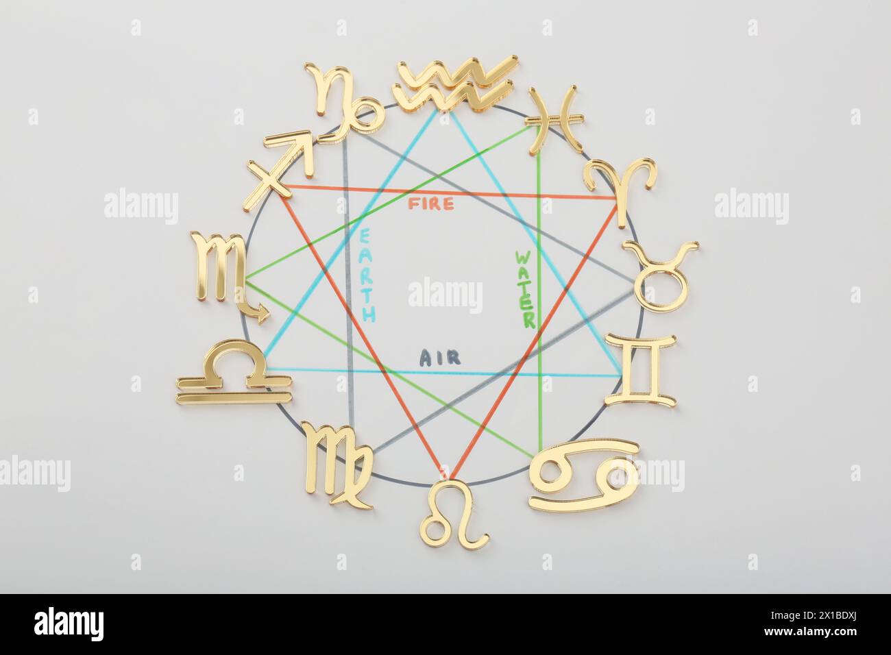 Zodiac wheel with sign triplicity on light grey background, flat lay ...