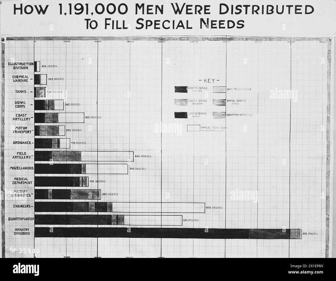 Armory exhibit of efficiency charts showing work of Army personnel ...