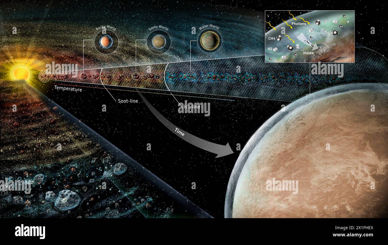 Illustration of a planet (lower right) formed outside of the soot line ...