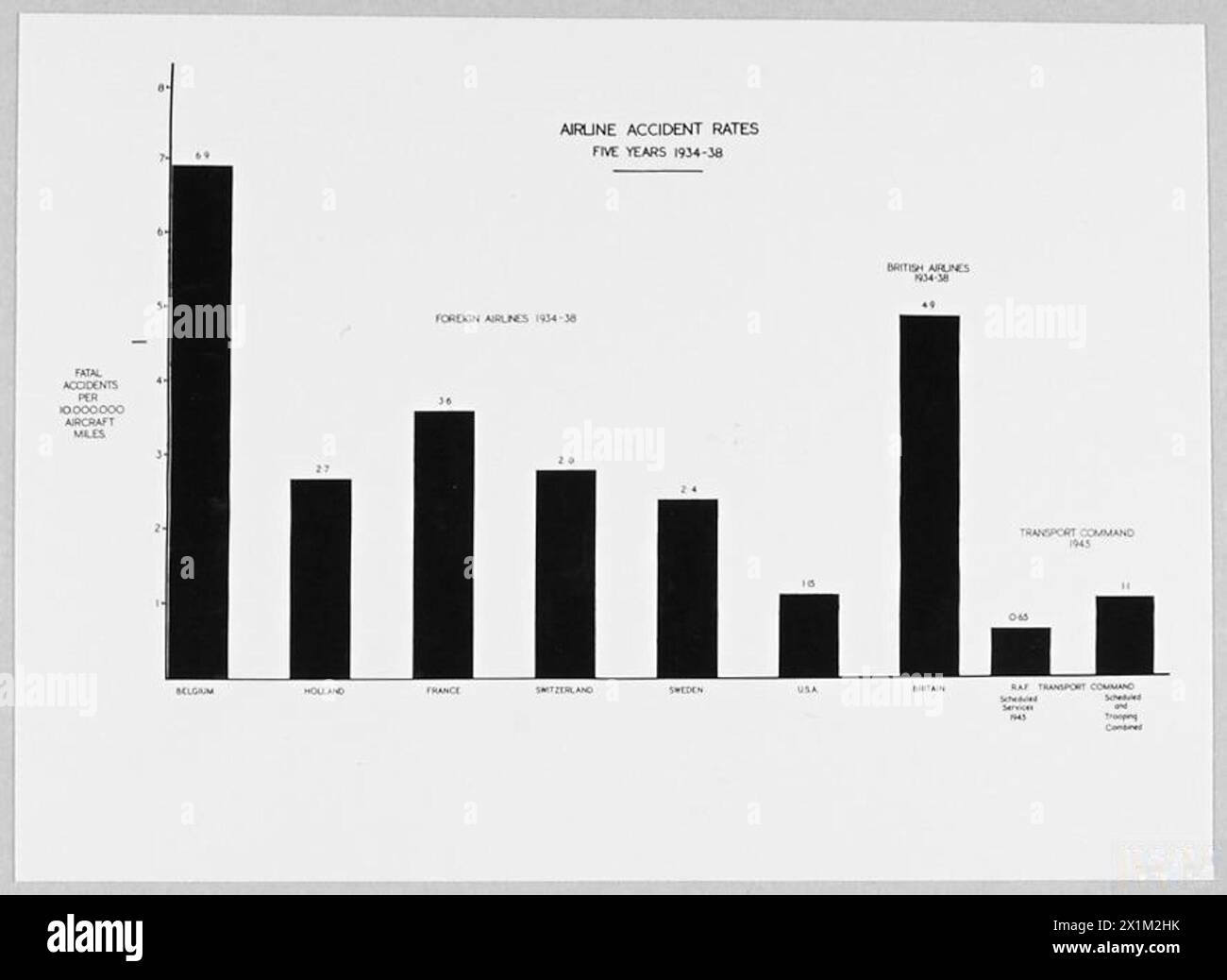 R.A.F. TRANSPORT COMMAND ACCIDENT GRAPHS - Graph showing Airline ...