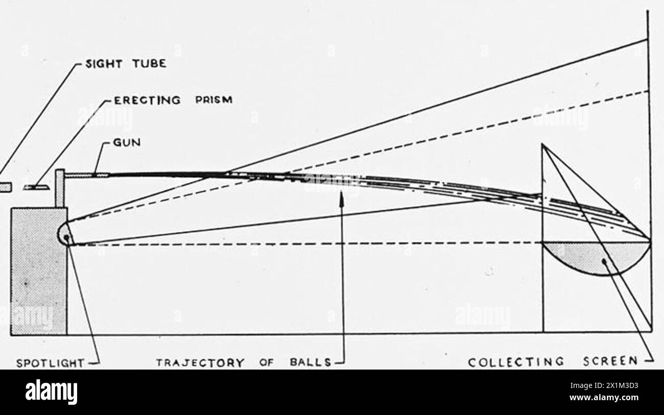 RAF recruits study air gunnery, observing projectile trajectories and ...
