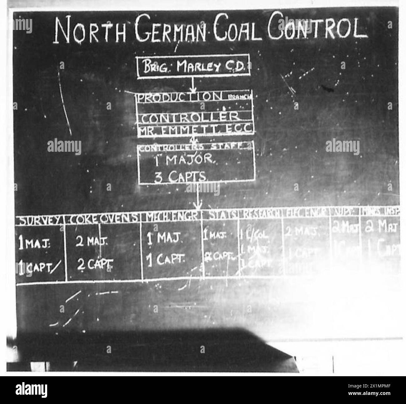 THE NORTH GERMAN COAL CONTROL - Charts on the wall of the Villa Hugel, the late home of Von ...