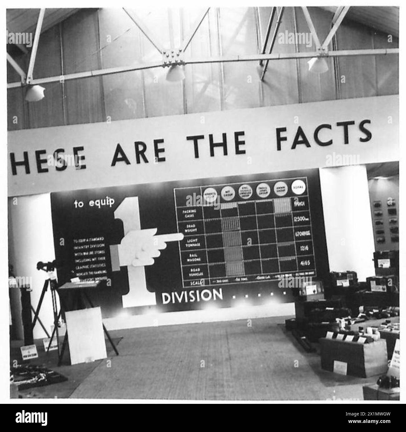 EQUIPMENT EXHIBITION AT ROYAL ORDNANCE DEPOT - A display board showing ...