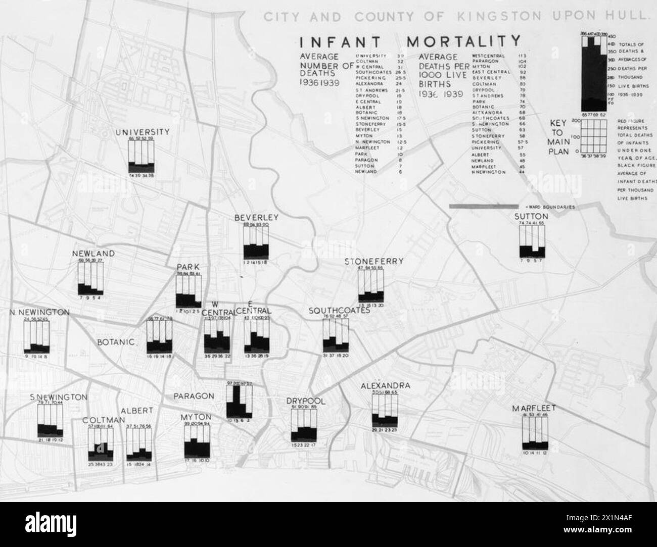 Hull Regional Survey records infant mortality statistics between 1936 ...