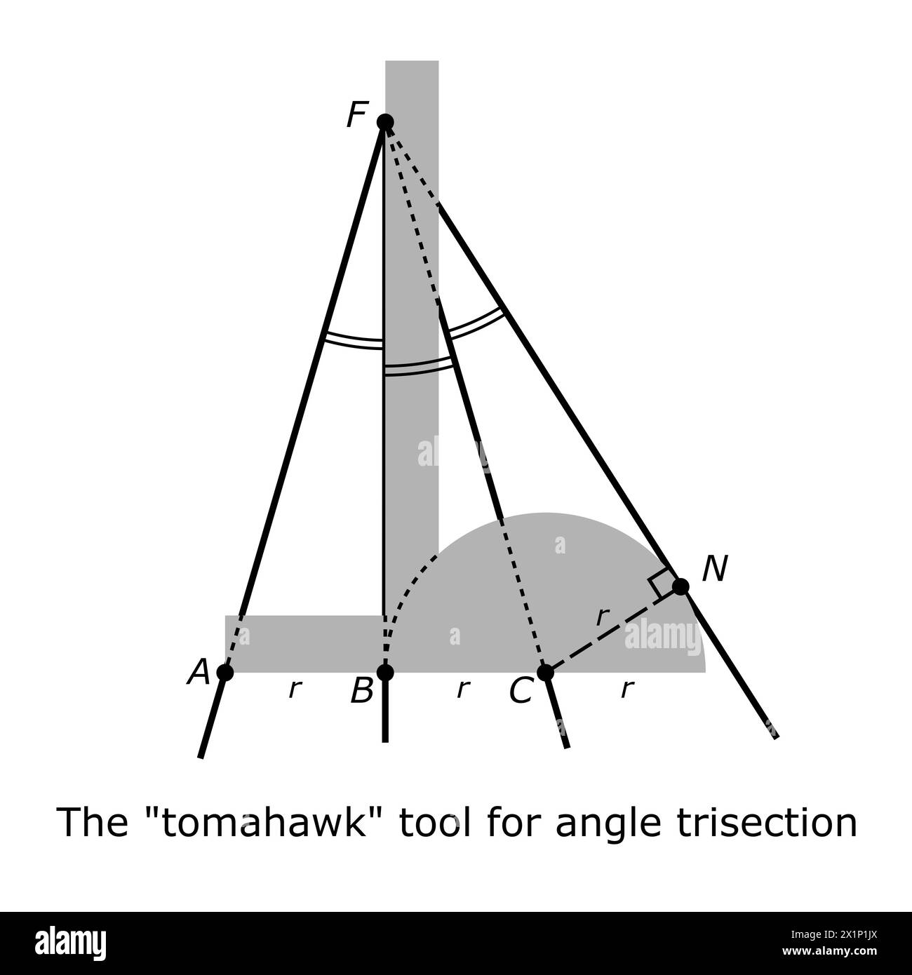 The "tomahawk" tool for angle trisection illustration Stock Photo - Alamy