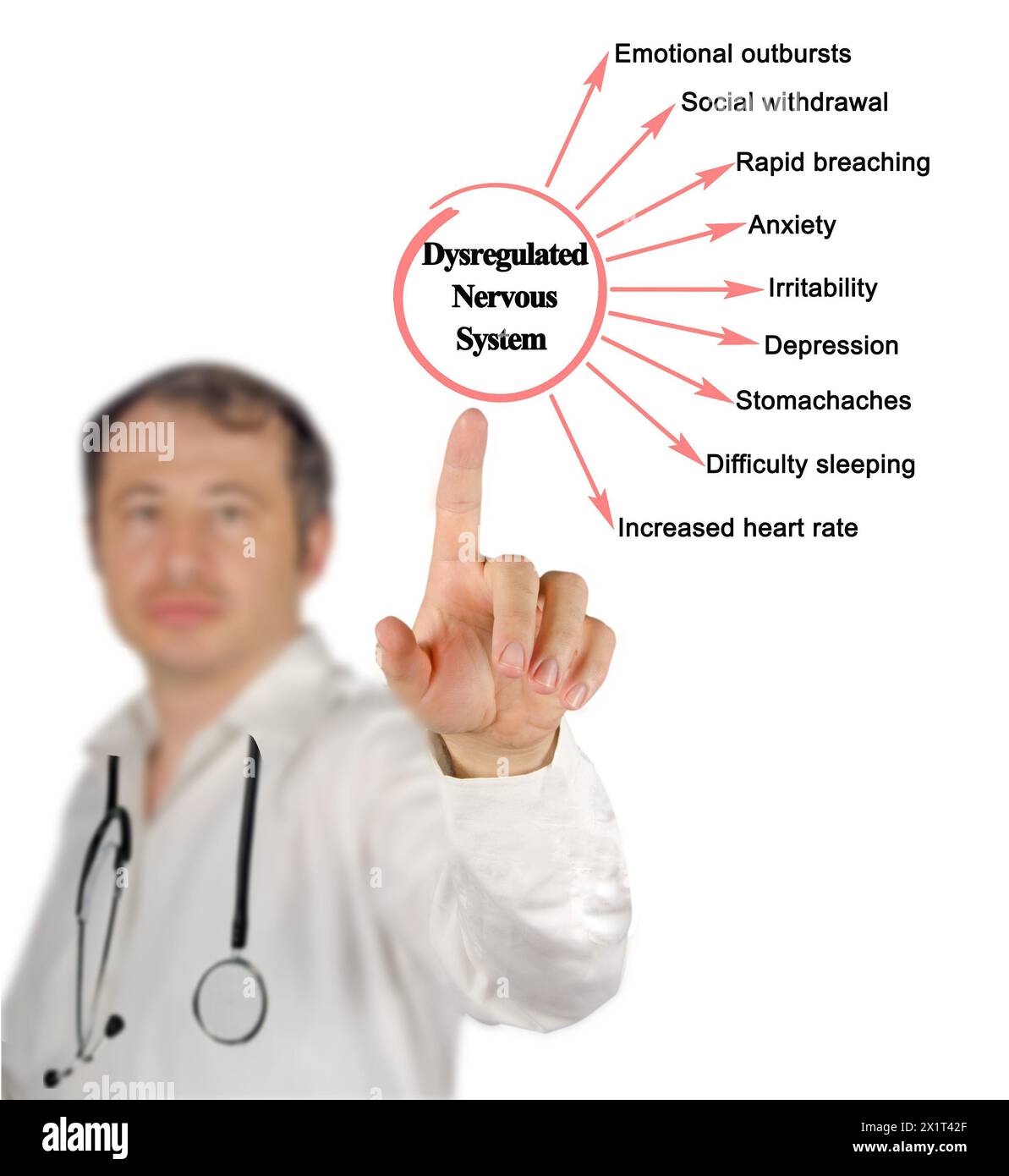 Effects of Dysregulated Nervous System Stock Photo - Alamy