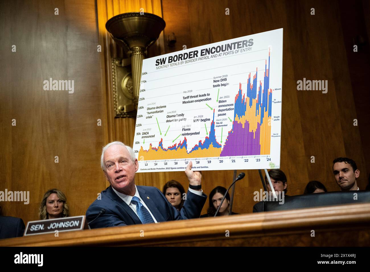 Washington, USA. 18th Apr, 2024. Senator Ron Johnson (R-WI) during a ...