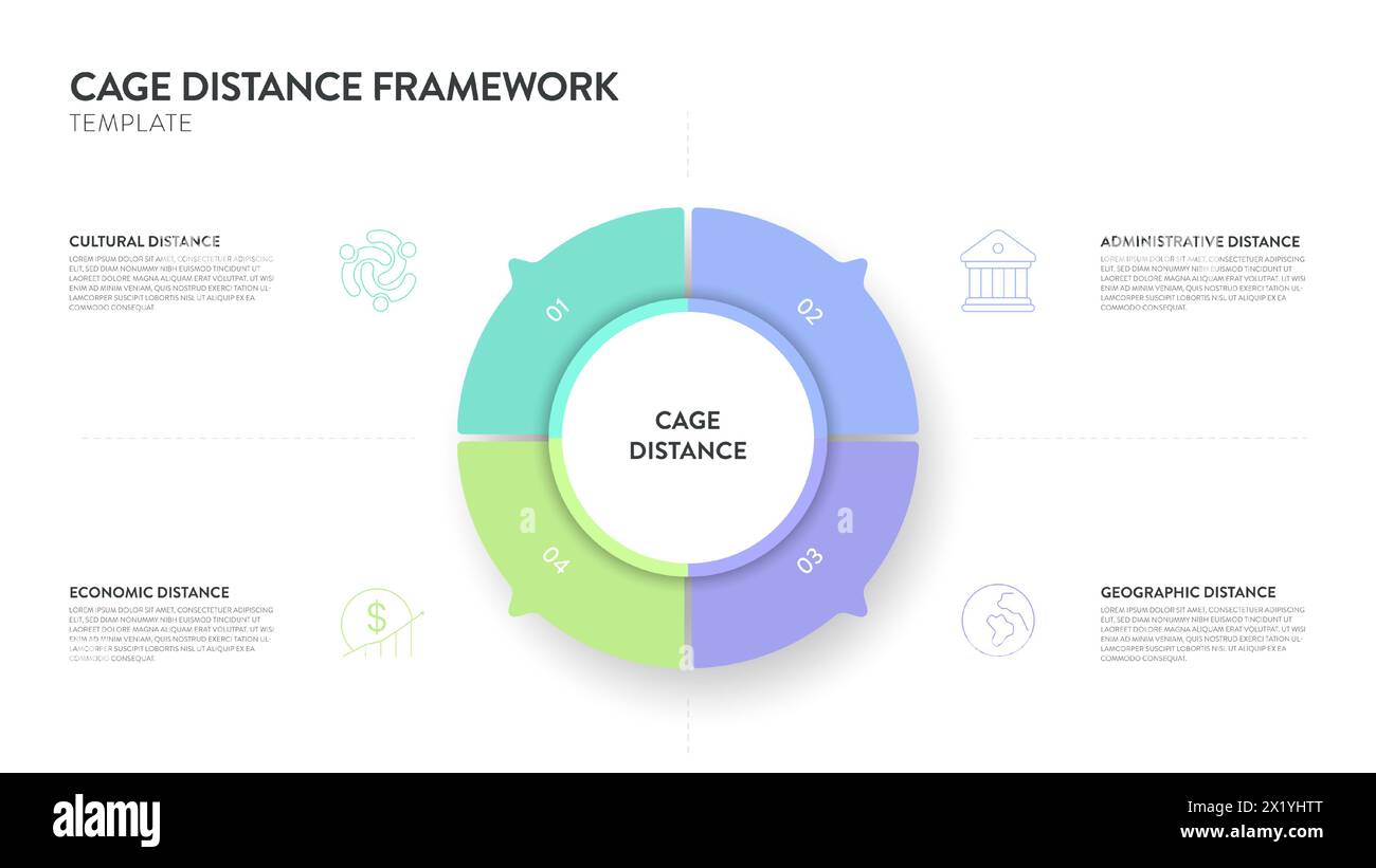 Cage Distance analysis framework strategy infographic diagram chart ...