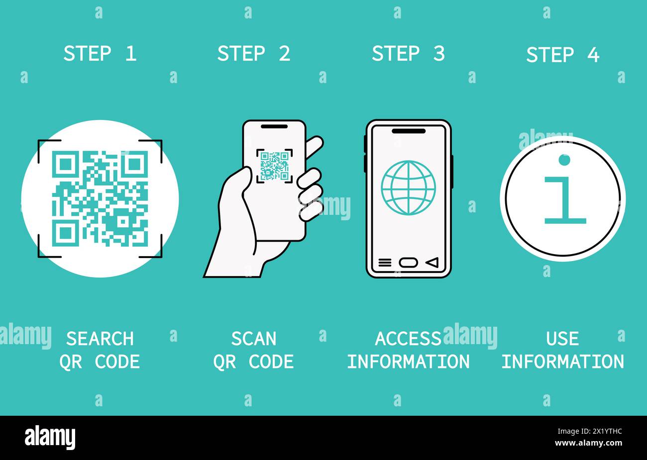 How qr code use. Barcode scanning with mobile app or video camera ...