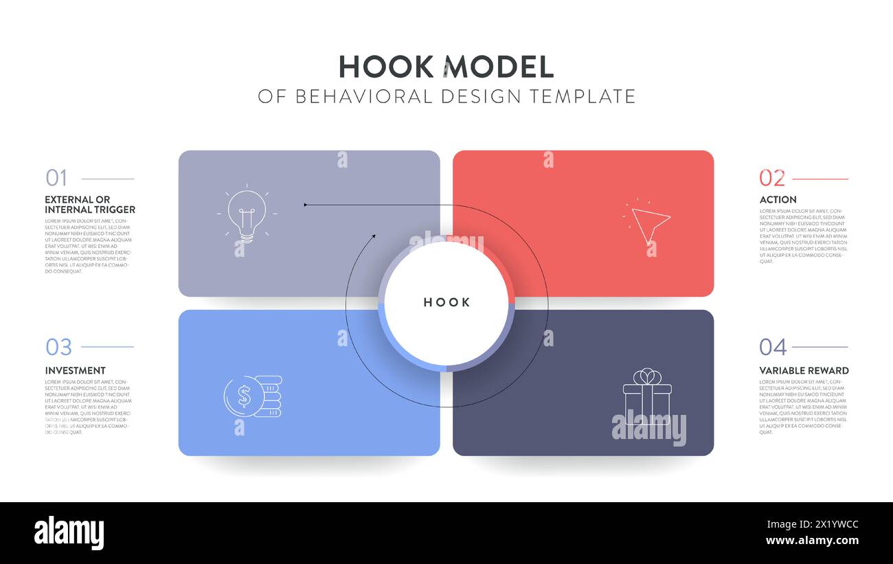 Habit loop hi-res stock photography and images - Alamy