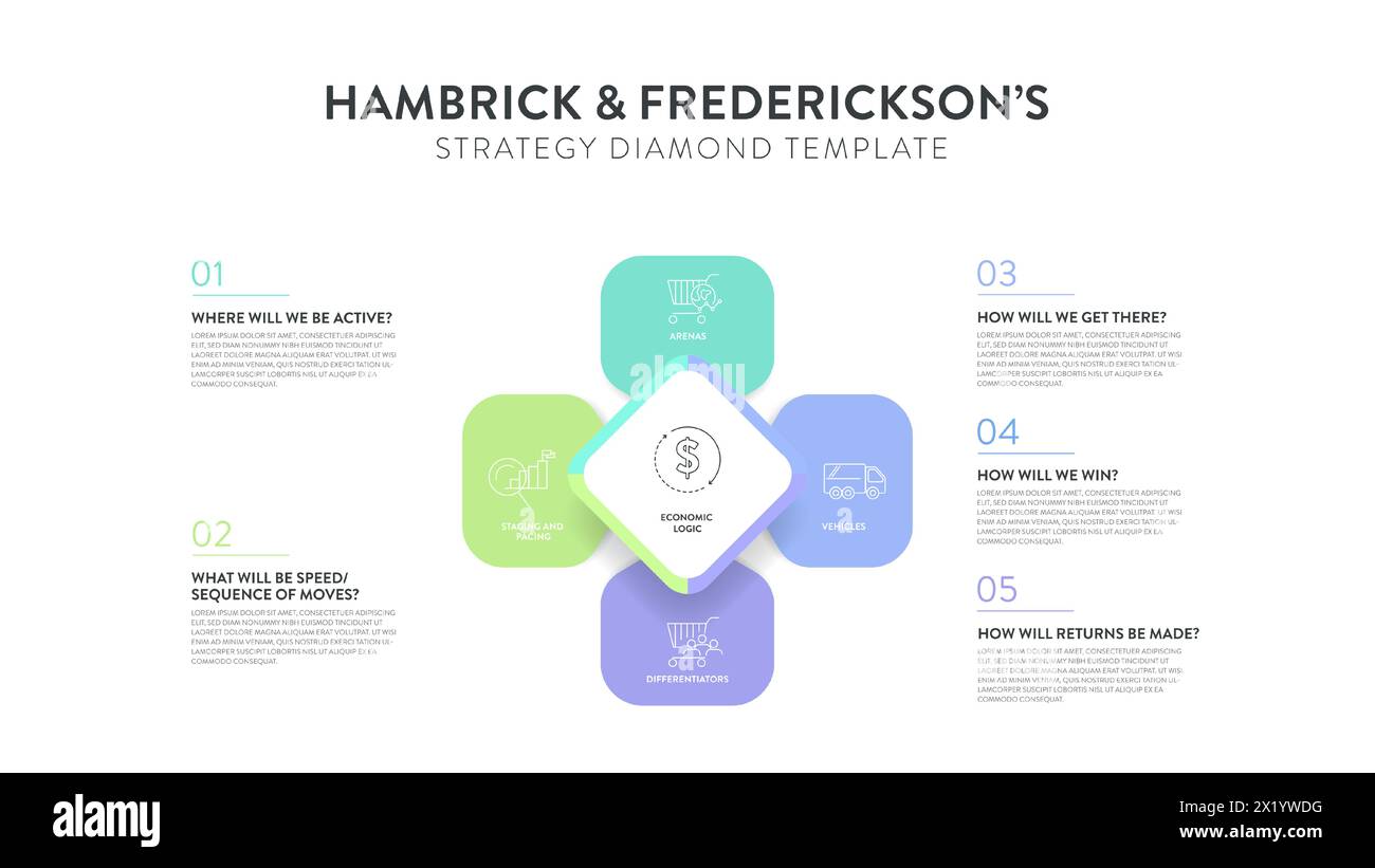 Hambrick and Frederickson strategy diamond model strategy framework ...