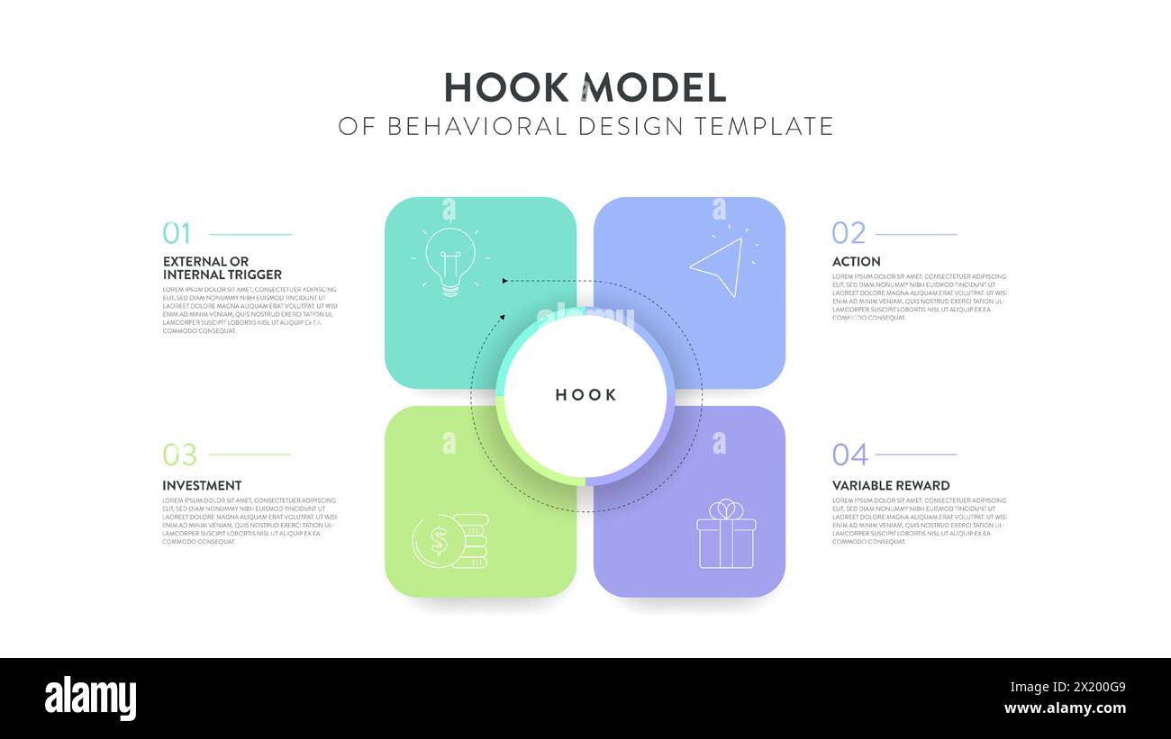 Hook model of behavioral design strategy framework infographic diagram ...