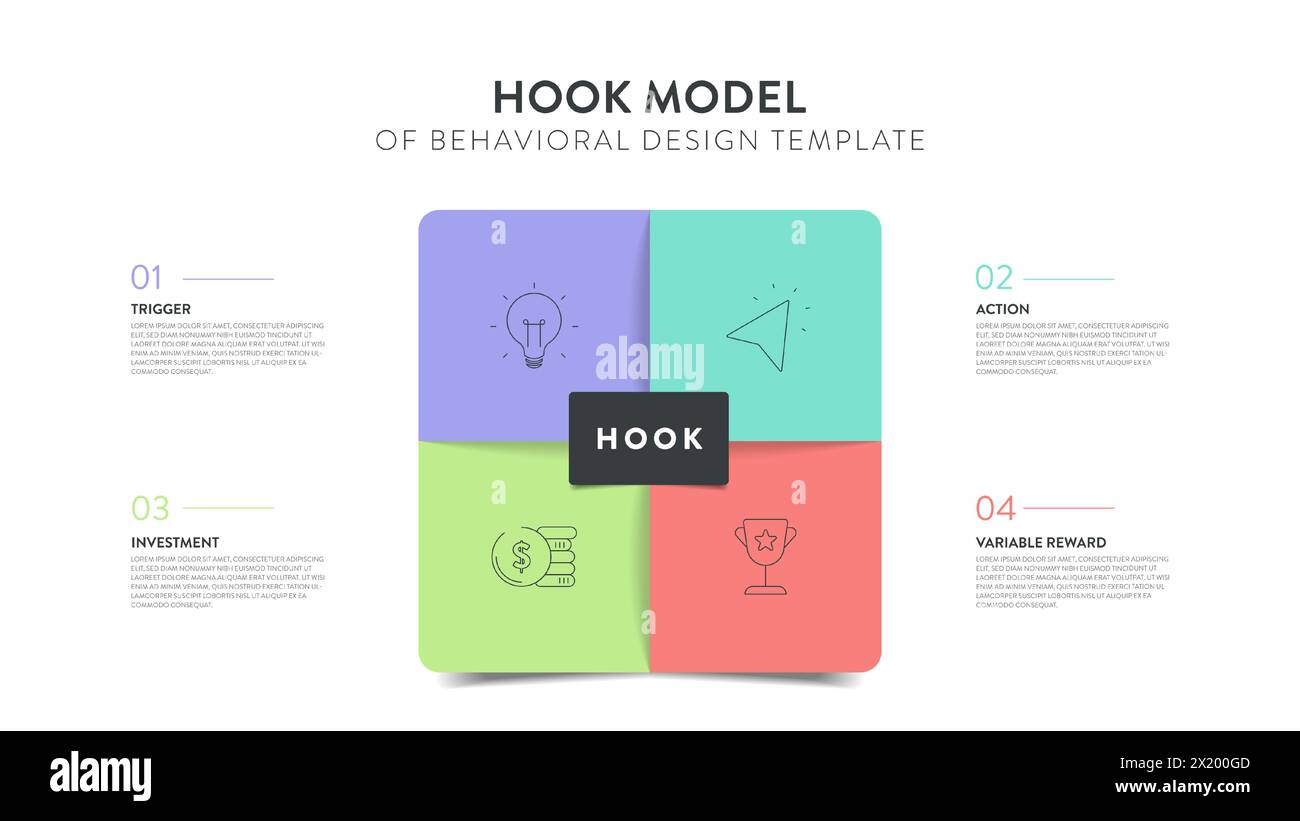Hook model of behavioral design strategy framework infographic diagram ...