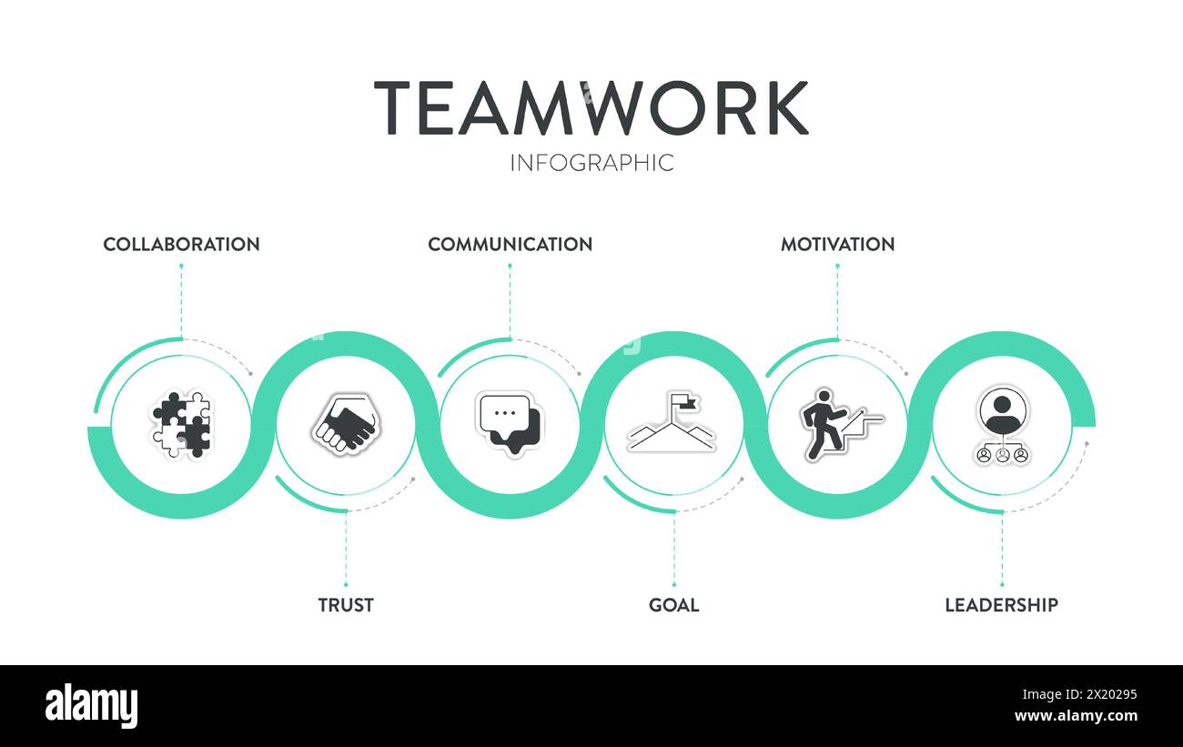 Teamwork framework infographic diagram chart illustration banner ...