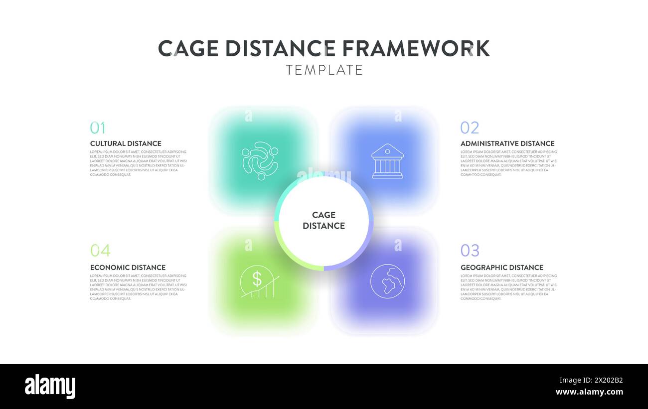 Cage Distance analysis framework strategy infographic diagram chart ...