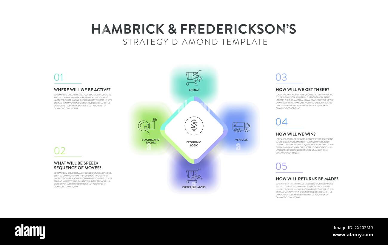 Hambrick and Frederickson strategy diamond model strategy framework ...