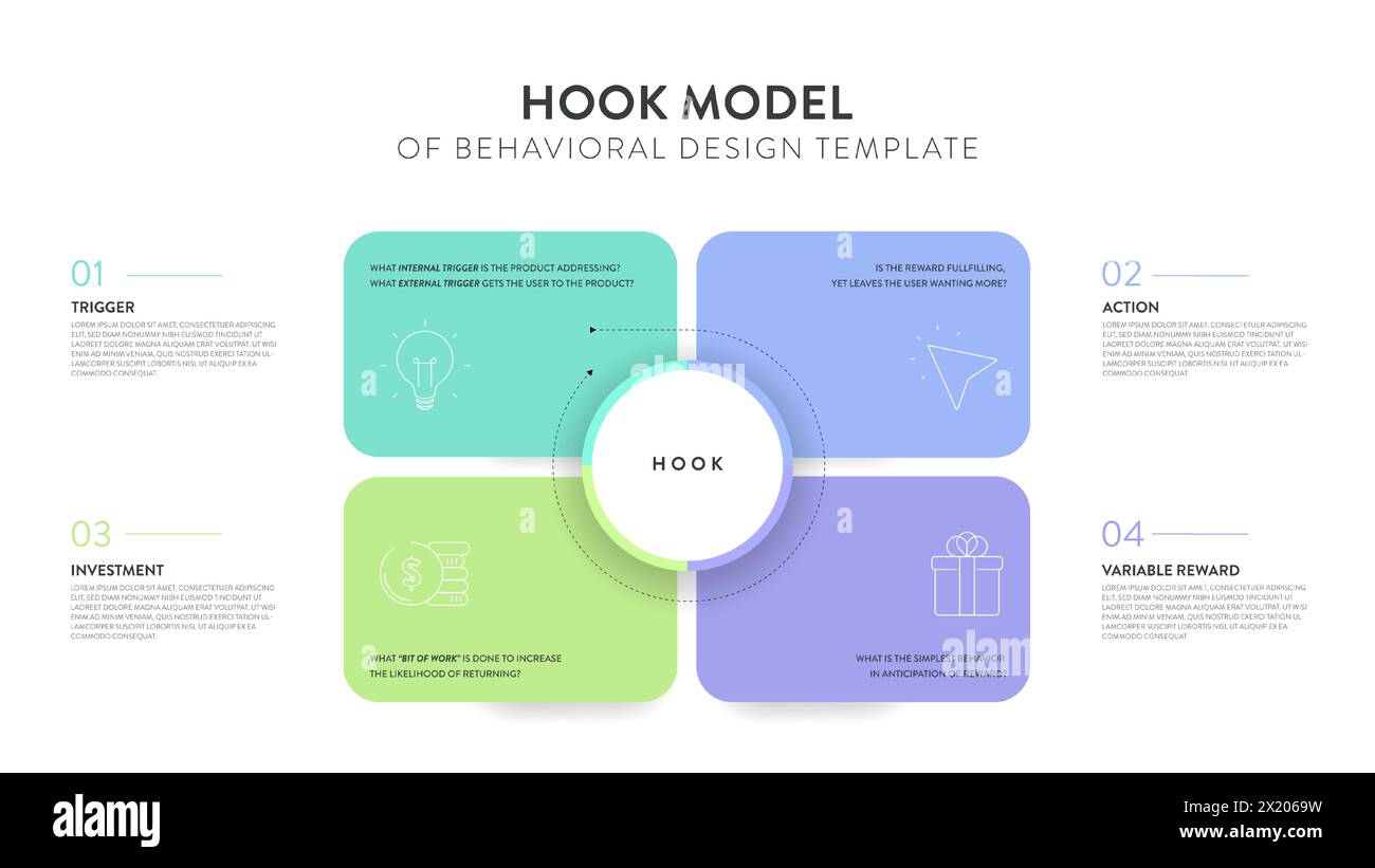 Hook Model Of Behavioral Design Strategy Framework Infographic Diagram
