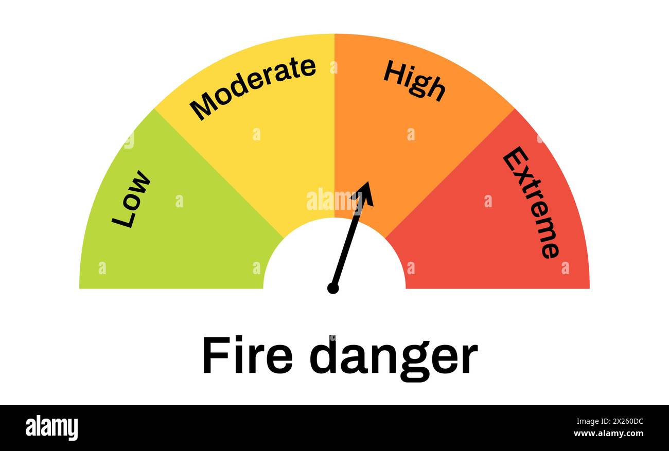 Fire risk high Cut Out Stock Images & Pictures - Alamy