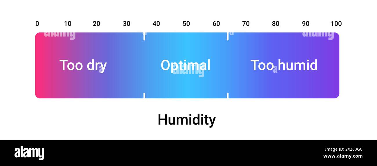 Humidity scale. Sensor for measuring climate temperature Stock Vector ...