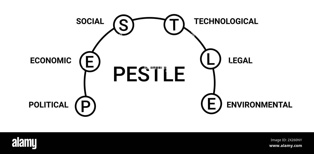 Pestel analysis hi-res stock photography and images - Alamy