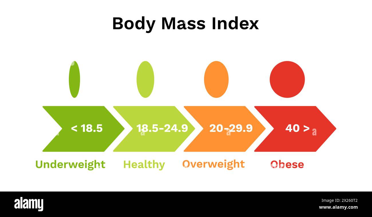 Body mass index chart hi-res stock photography and images - Alamy
