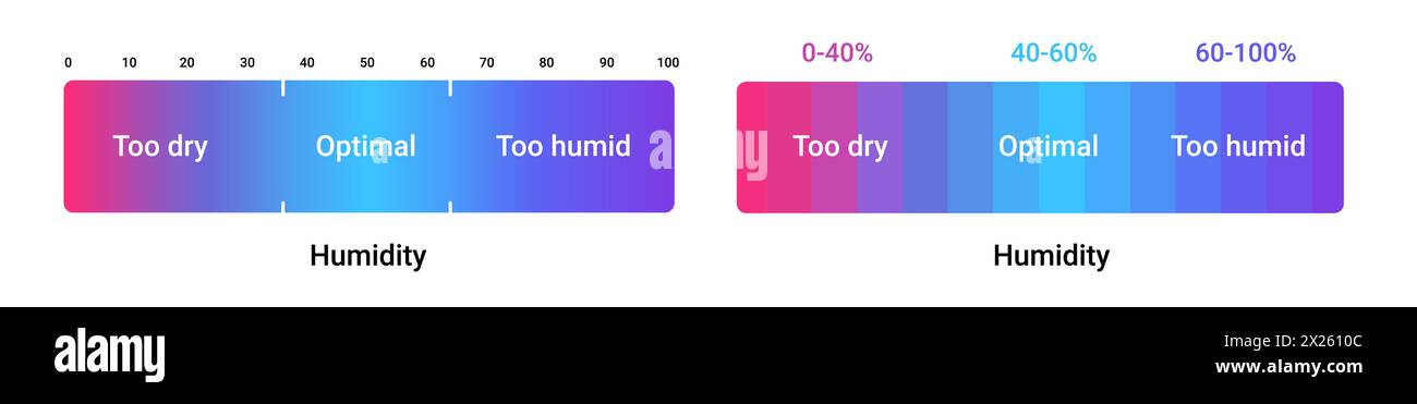 Humidity scale percentage. Sensor for measuring climate temperature and ...