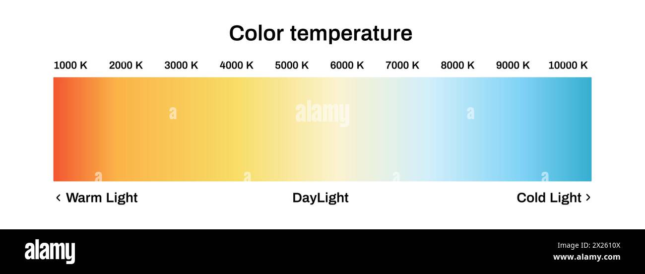 Light color temperature scale. Led diagram with warm and daylight Stock Vector Image & Art - Alamy