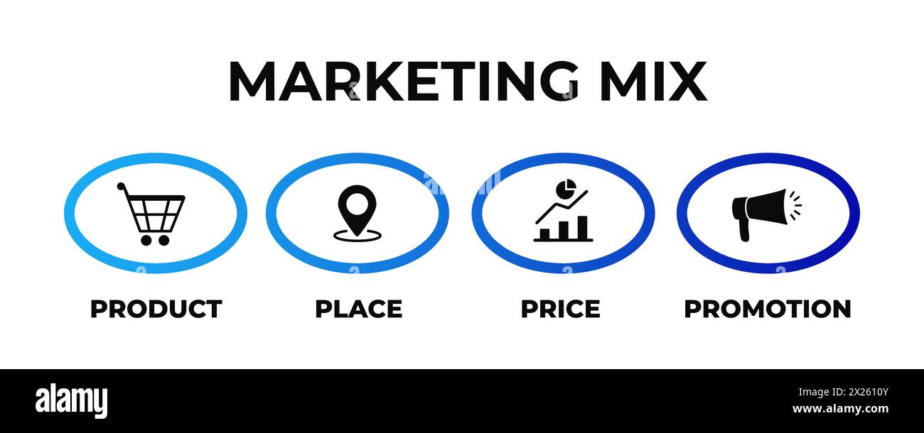 Marketing mix promotion. Product and offer strategy with announcement ...