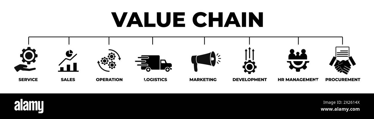 Value chain analysis diagram. Management strategy for service and ... Value chain analysis diagram. Management strategy for service and ...