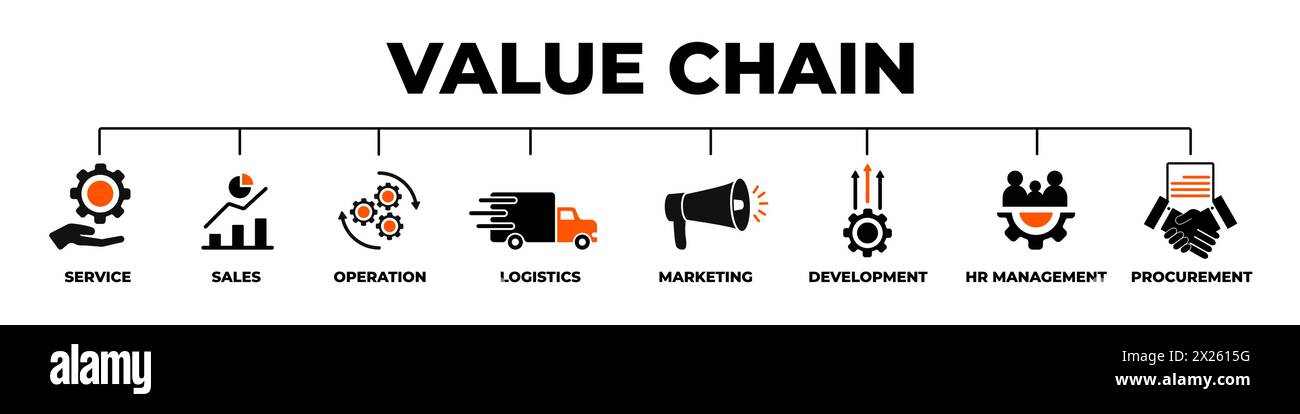 Value chain business analysis. Strategy for service and development ...