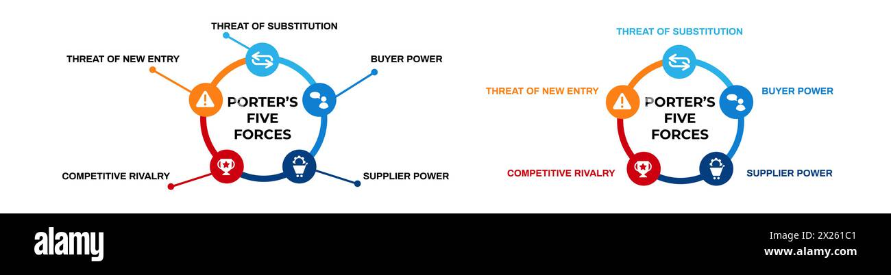 Sales forces Stock Vector Images - Alamy