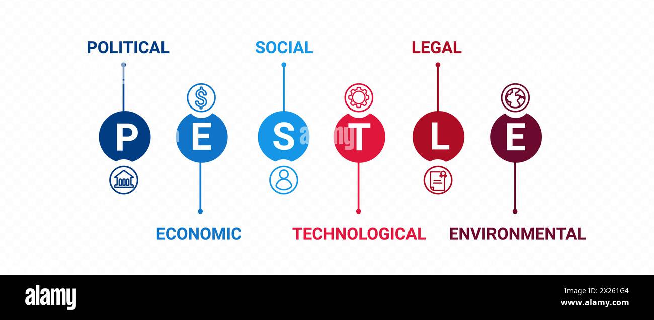 Pestle strategic diagram. Economic marketing with management Stock ...