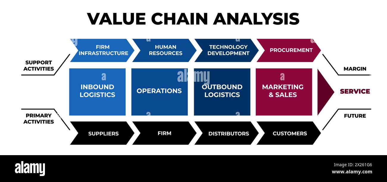 Value chain analysis. Marketing strategy for service and development ... Value chain analysis. Marketing strategy for service and development ...